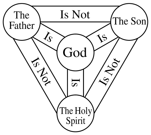 William Branham and the nature of God - BelieveTheSign